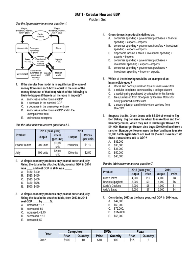 AP Macro UNIT 1 DAY 1 PROBLEM SET GDP | PDF | Gross Domestic Product ...