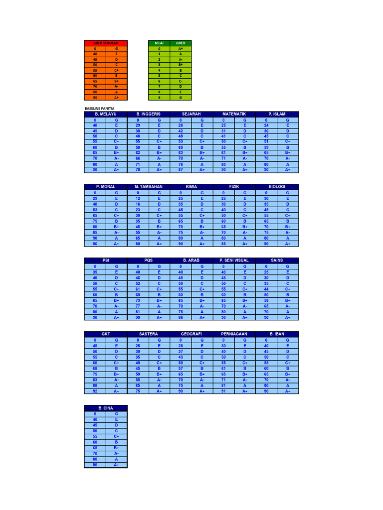 Tov Etr Subjek SPM 2023 | PDF