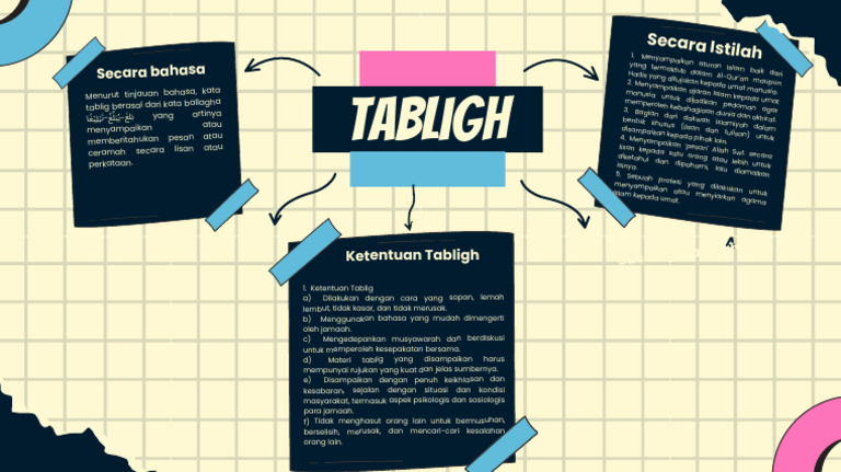 Blue and Yellow Modern Creative Thinking Mind Map - 20230921 - 125003 ...