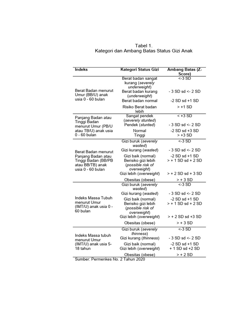 Tabel Standar Z Score | PDF