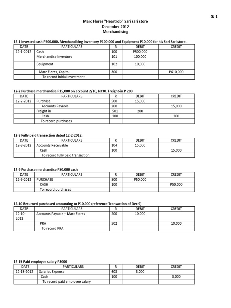 Activity Mansueto | PDF | Debits And Credits | Economies