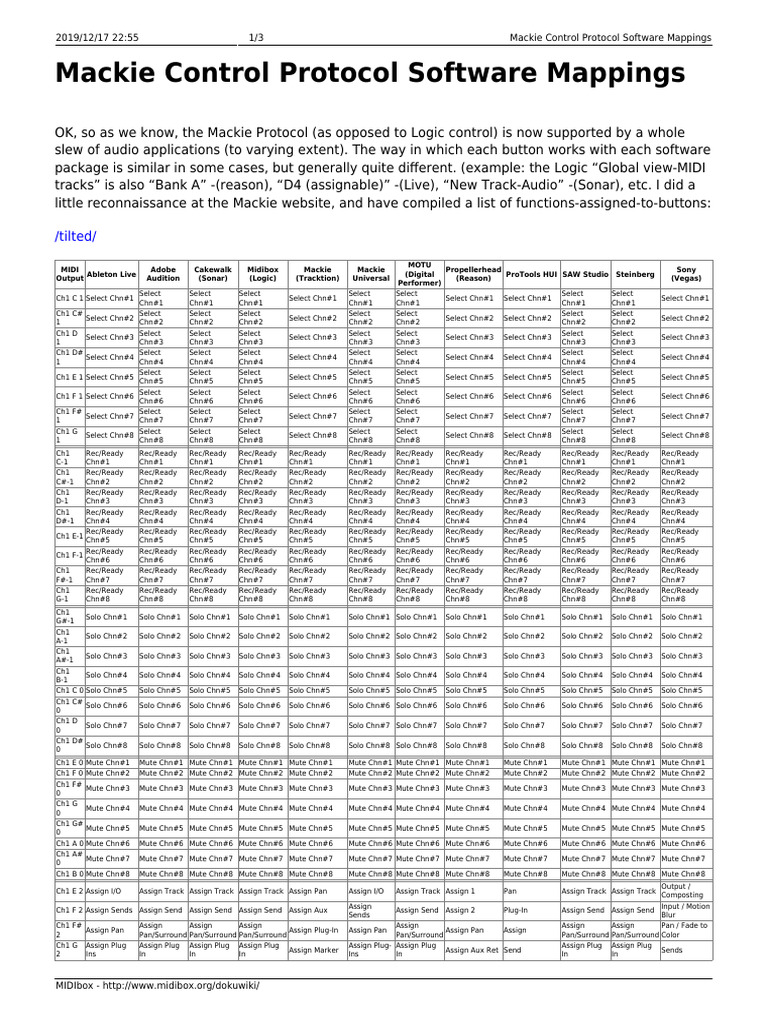 Mackie Control Protocol Software Mappings Pdf Computing Computer Engineering 4440