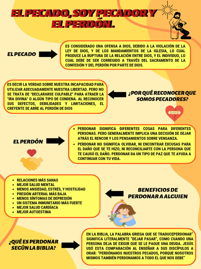 El Pecado, Soy Pecador y El Perdón. | PDF