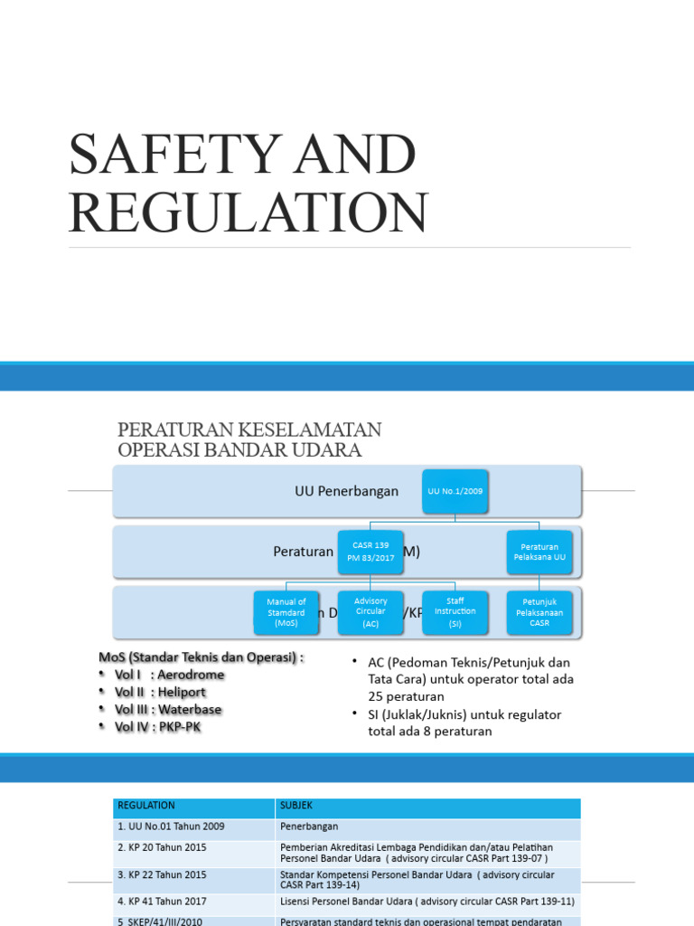 Safety and Regulation | PDF
