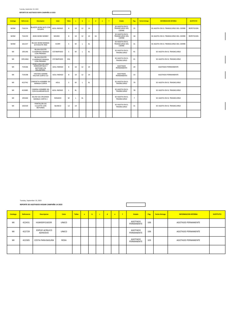 Reporte Agotados c14 Gg-Dmn-Wom-Minka 2023 | PDF | Softlines (venta minorista) | Ropa