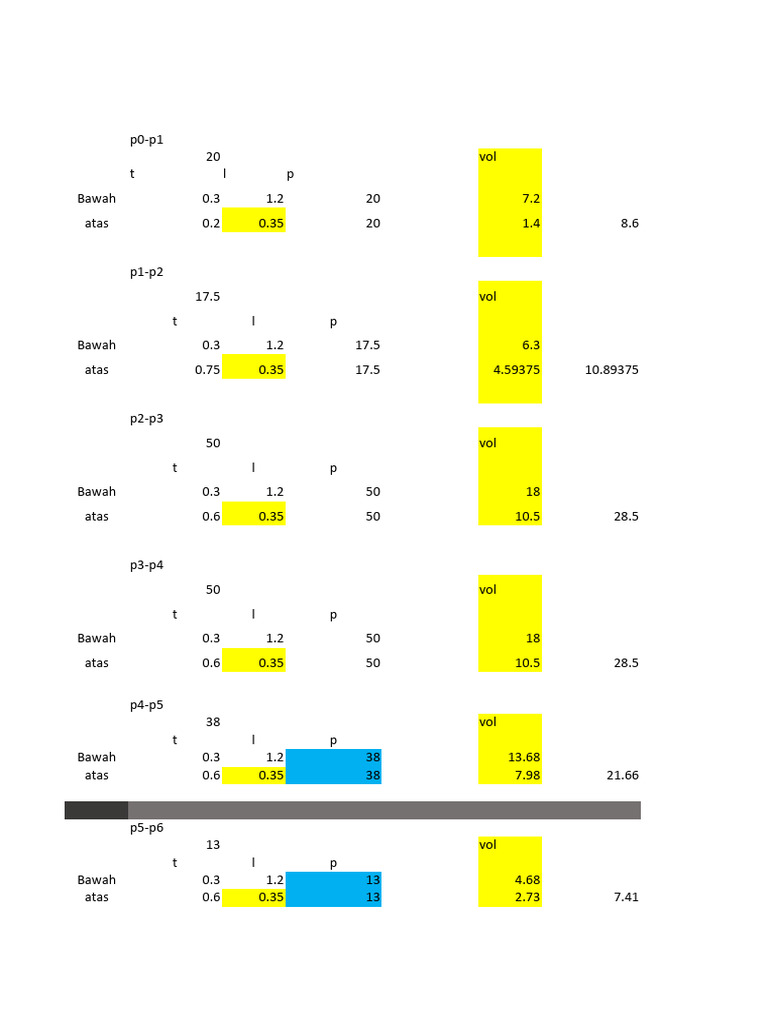 1 Rab Saluran RW 5 | PDF