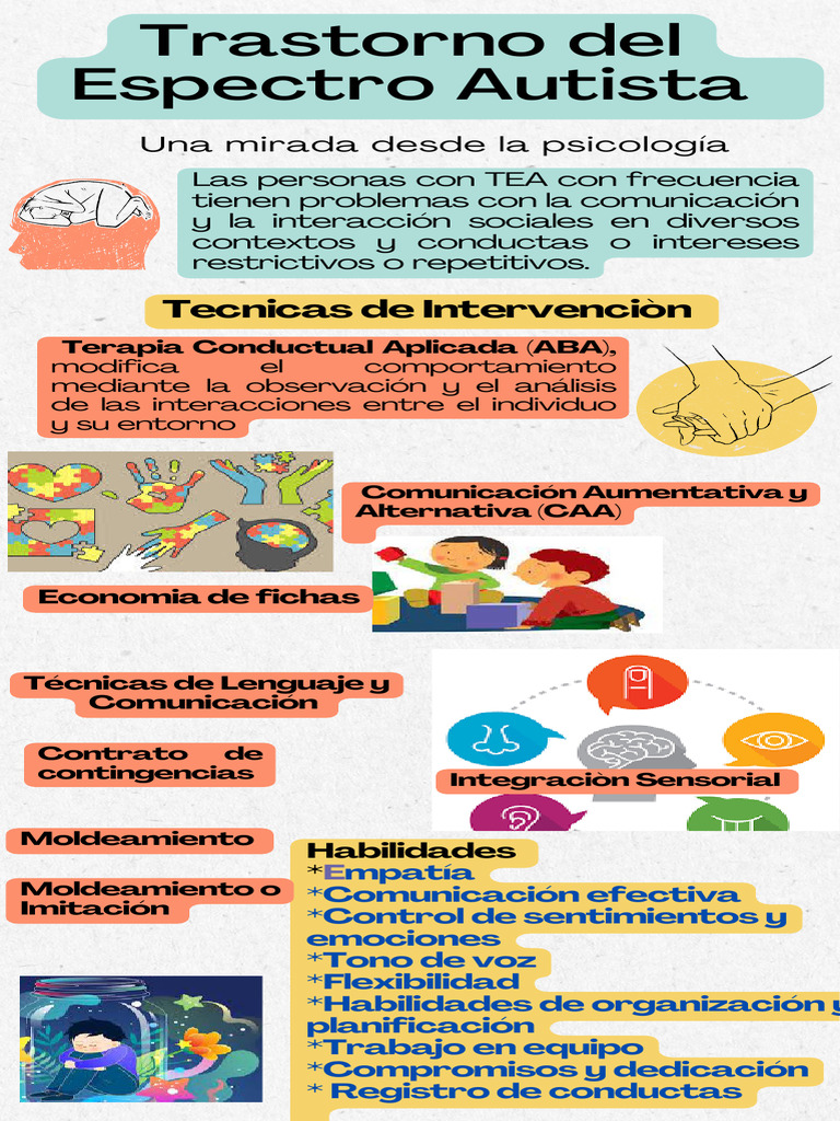 Trastorno Del Espectro Autista | PDF