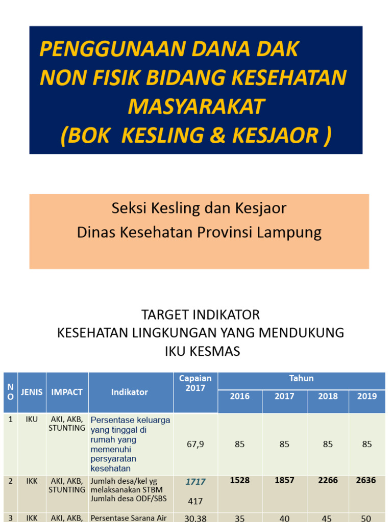 BOK Kesling Kesjaor | PDF
