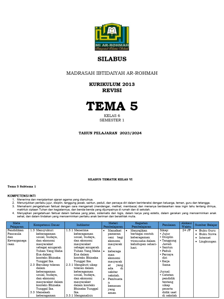 Silabus Kelas 6 Tema 5 | PDF | Sains & Matematika