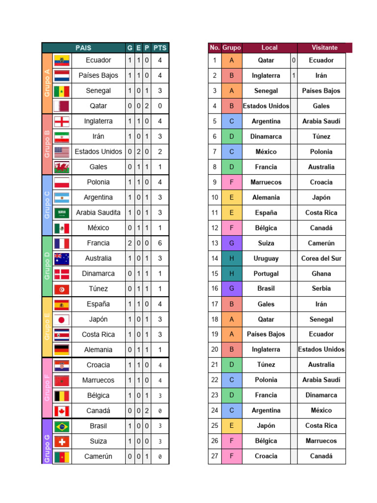 Quiniela Qatar 2022 | PDF
