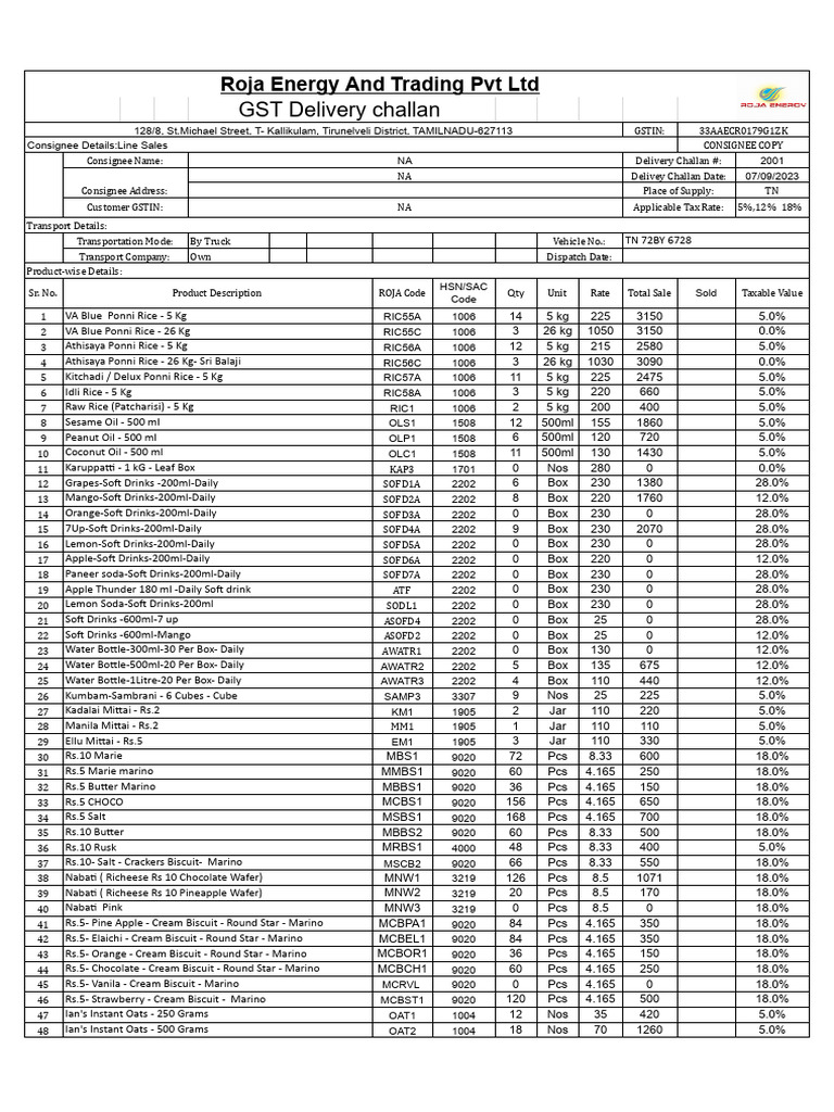 GST Delivery Challan for Retailers | PDF | Foods | Food And Drink