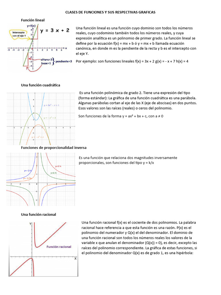 Clases de Funciones y Sus Respectivas Graficas | PDF | Función (Matemáticas) | Funciones ...