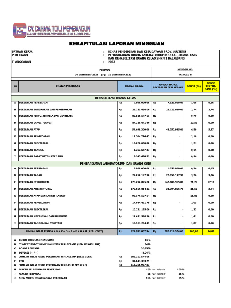 Laporan Ringkas Minggu - 8 | PDF