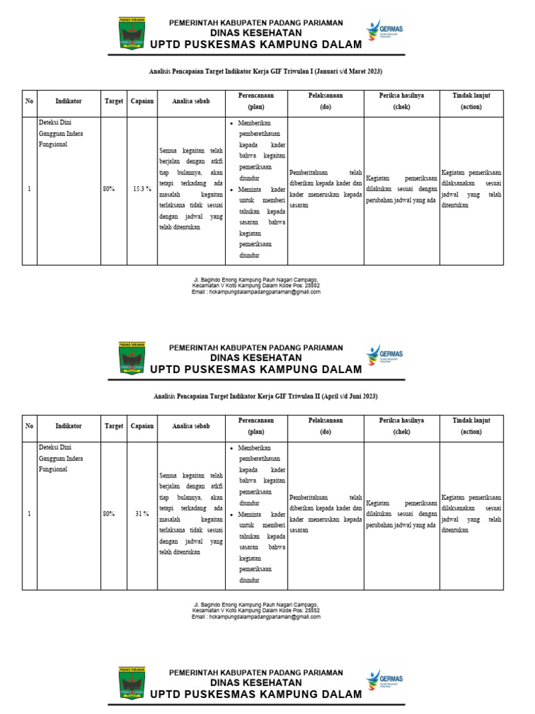Pdca Gif 2023 Triwulan I-Iii | PDF