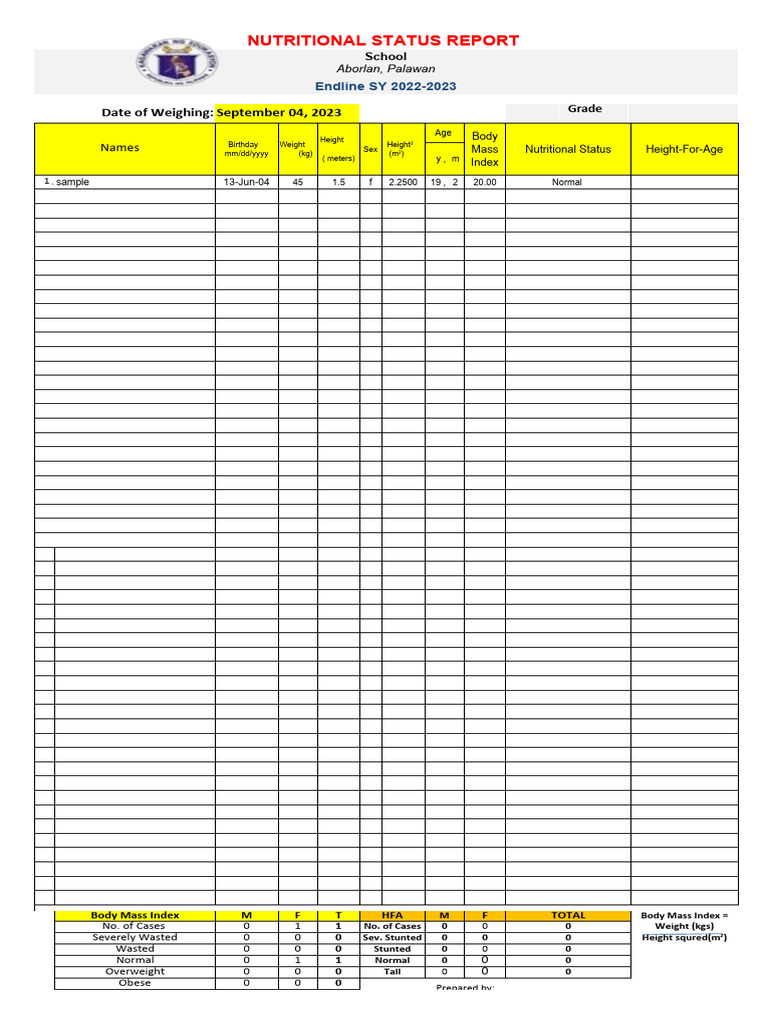 Nutritional Status Report SY 2022-2023 | PDF