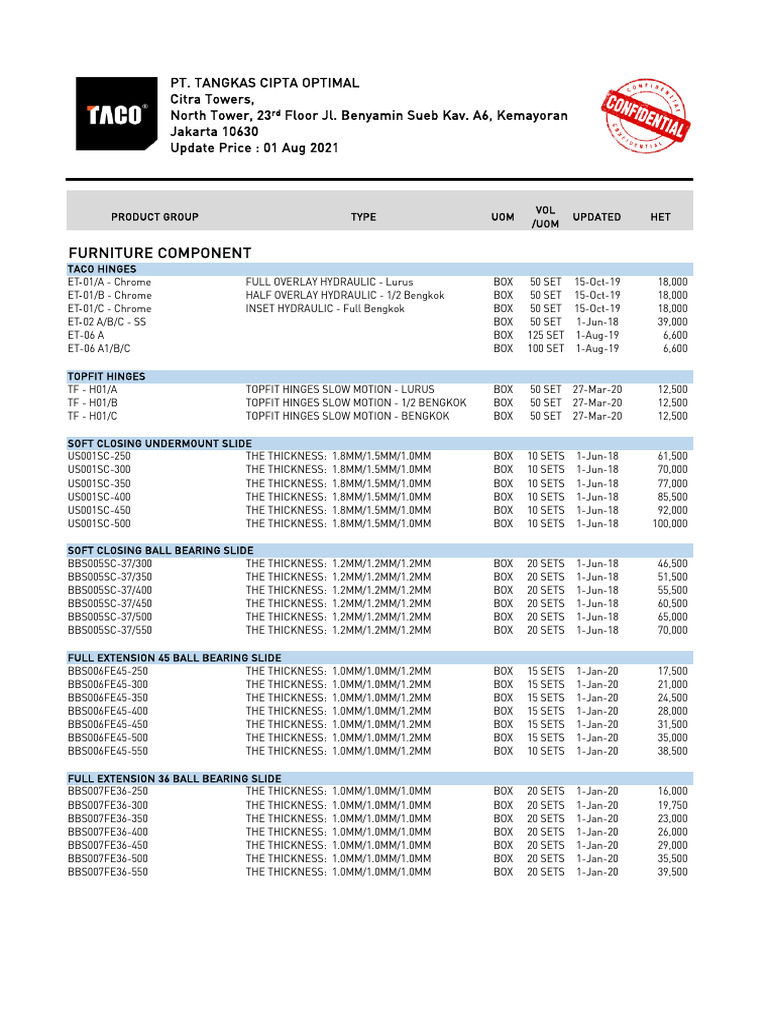 TM - Price List Update Aug 2021 - Furniture Component (HET) | PDF