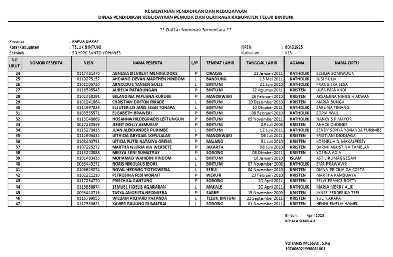 Daftar Siswa SD YPPK Santo Yohanes | PDF