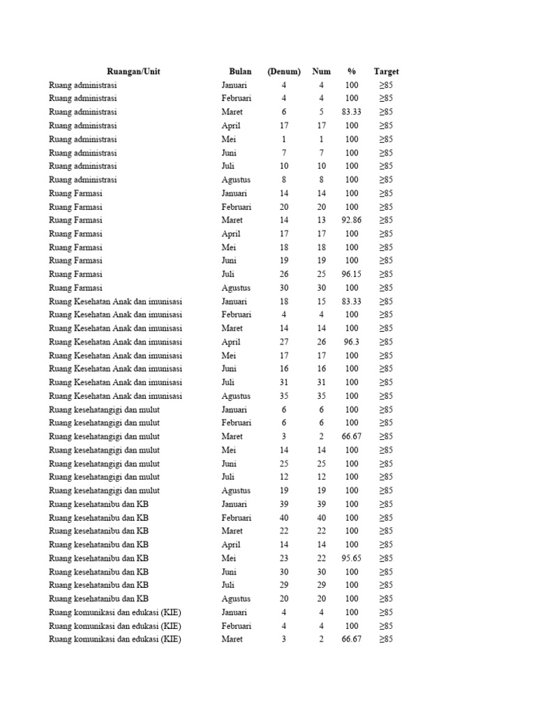 Ruangan/Unit Bulan (Denum) Num % Target | PDF