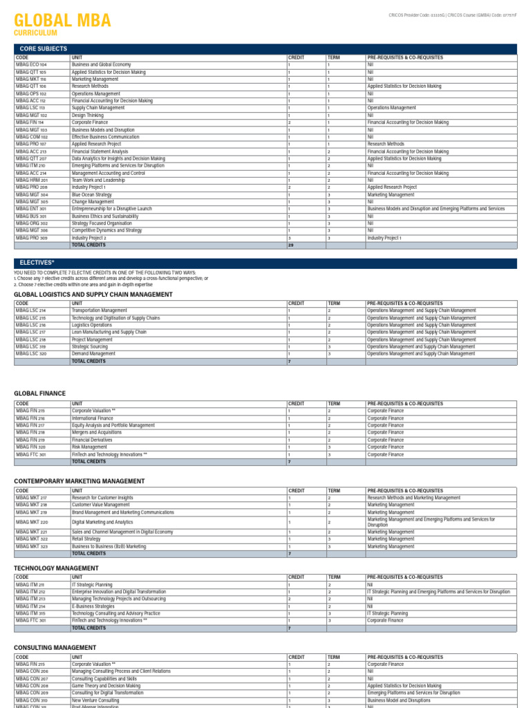 SP Jain Global-Mba-Curriculum-And-Credits | PDF | Marketing | Supply Chain