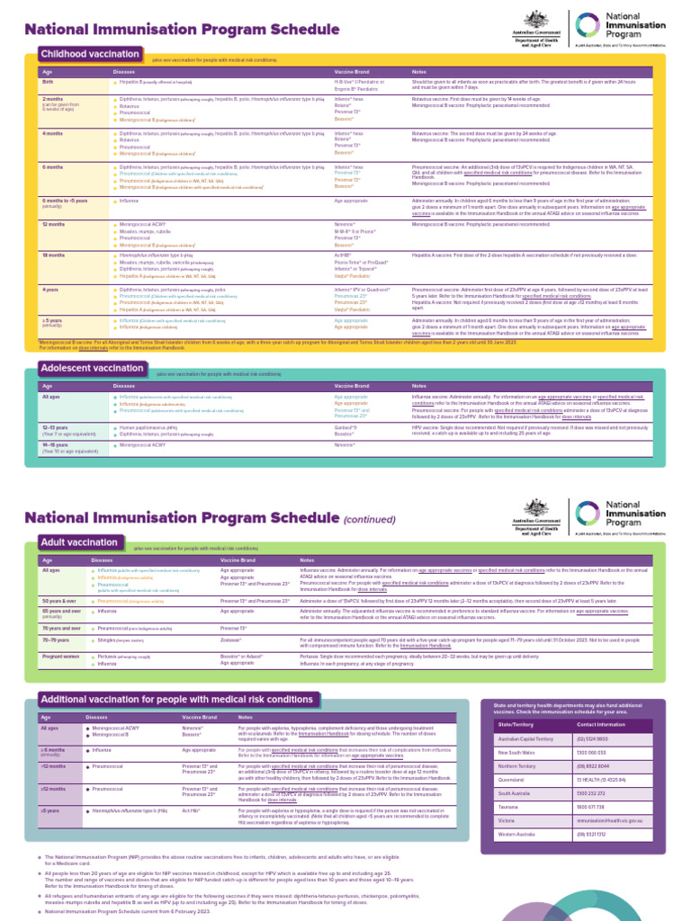 National Immunisation Schedule | PDF | Children's Health | Vaccination