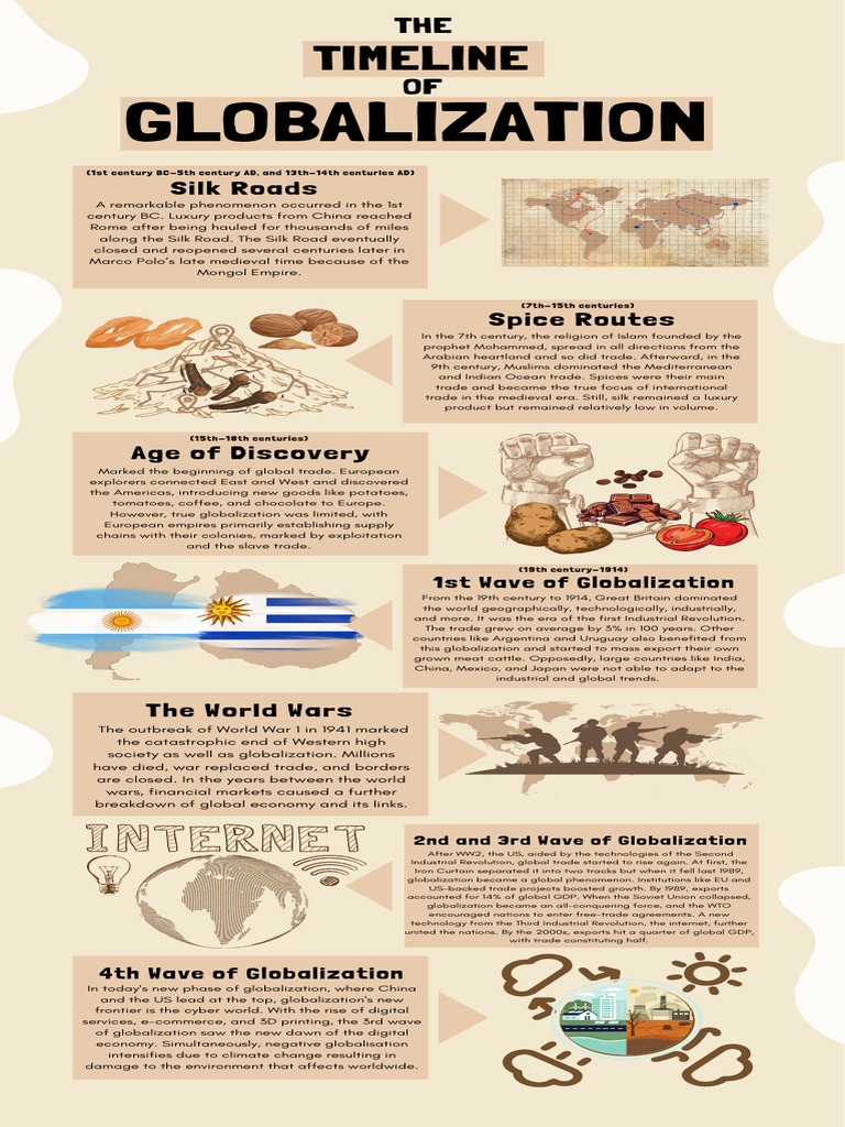 Globalization: Timeline | PDF | Travel