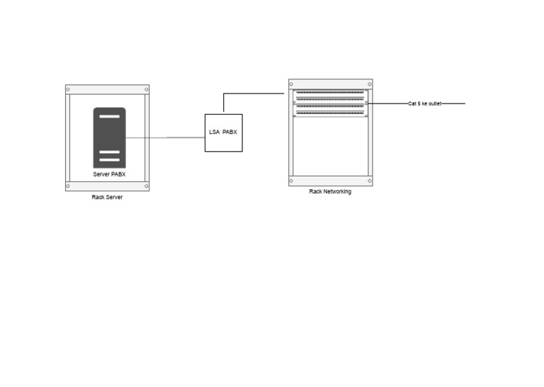 Topologi Jaringan Pabx Di Server | PDF