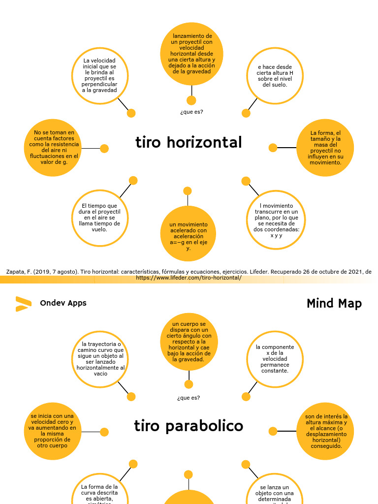 Tiro Horizontal: Características y Fórmulas | PDF | Cantidades fisicas ...