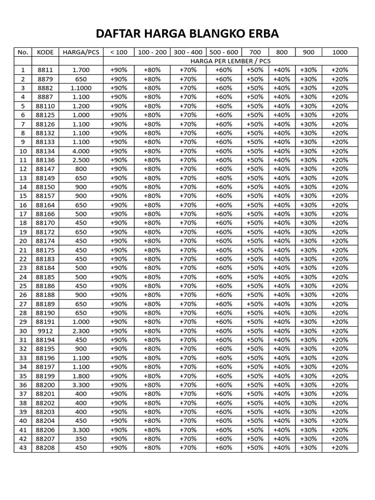Harga Blangko Erba per PCS | PDF