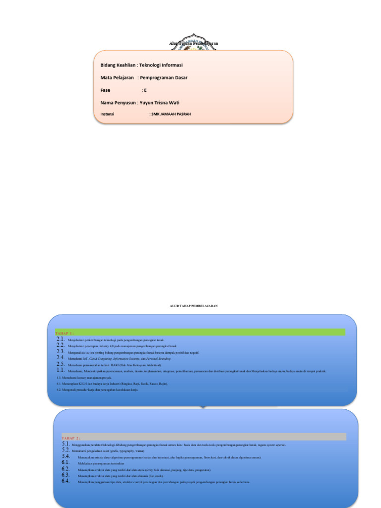 ATP Pemprograman Dasar | PDF