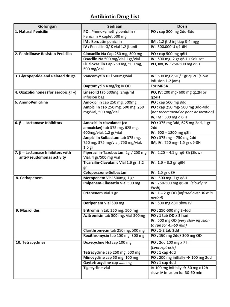 Antibiotic Drug List Jgfyyb | PDF | World Health Organization | Biocides