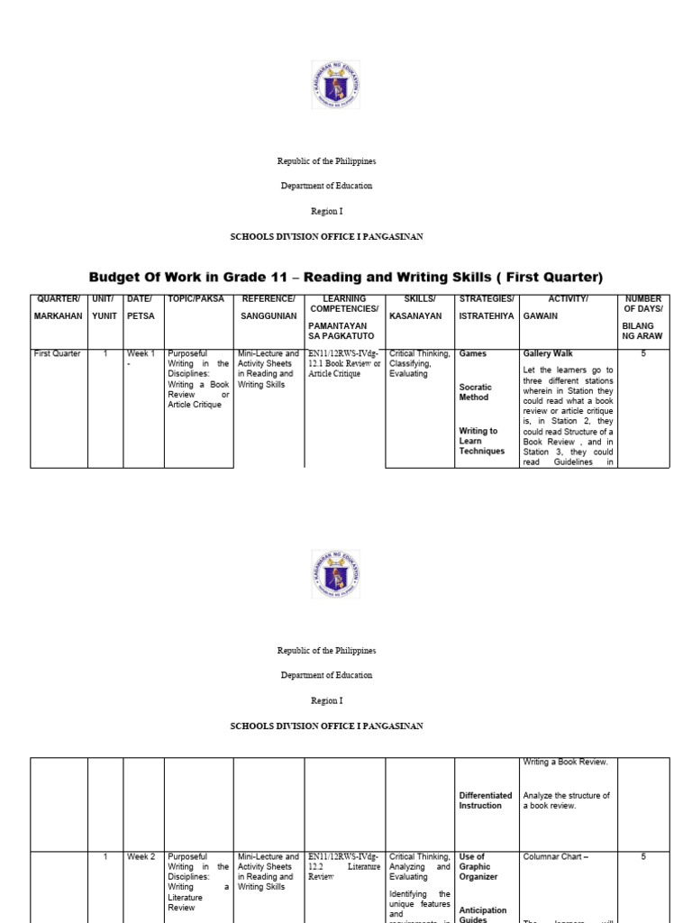 Budget of Work in Grade 11 Reading and Writing | PDF | Critical ...