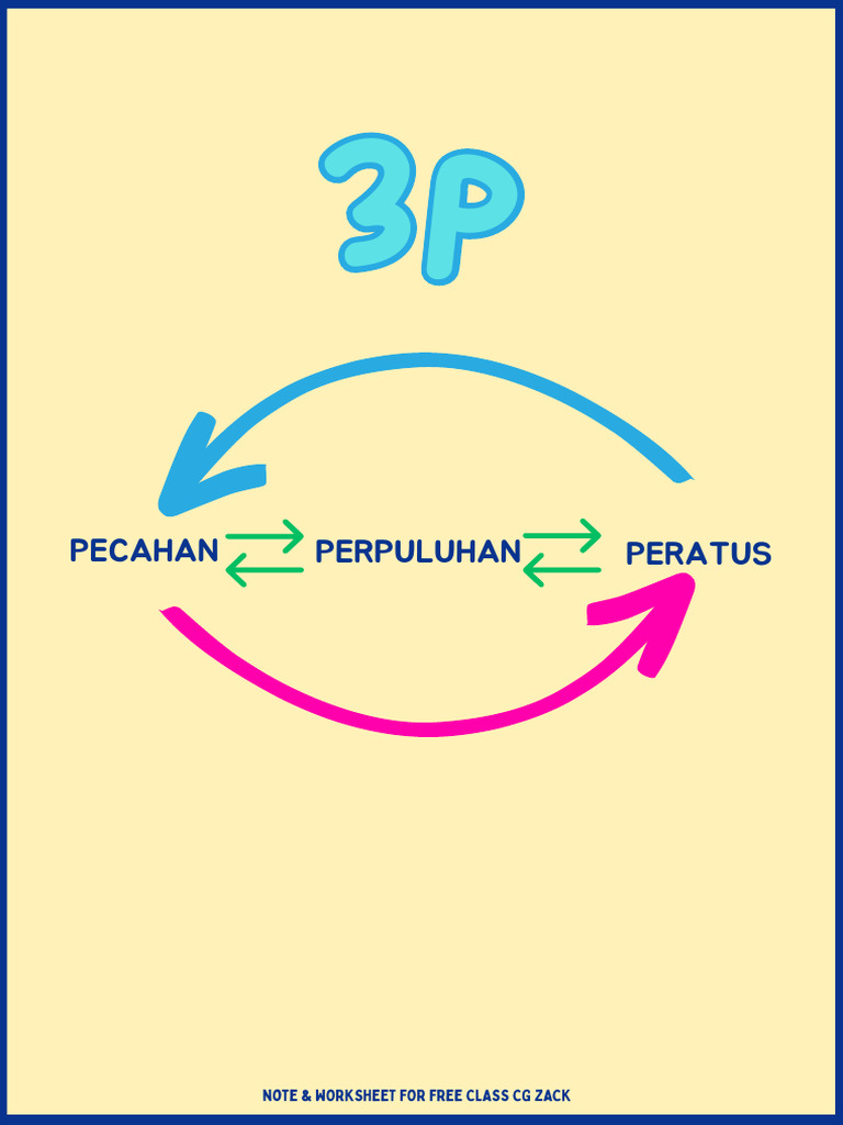 Pecahan Peratus Perpuluhan | PDF