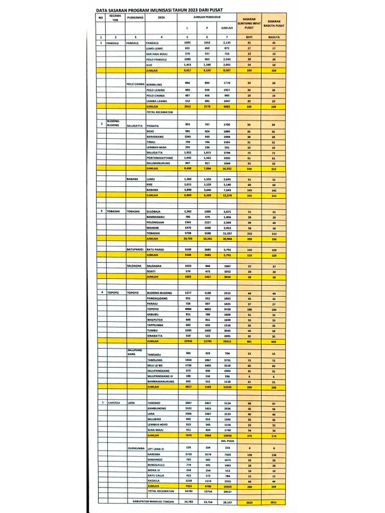 Sasaran Idl Dan Ibl 2023 | PDF