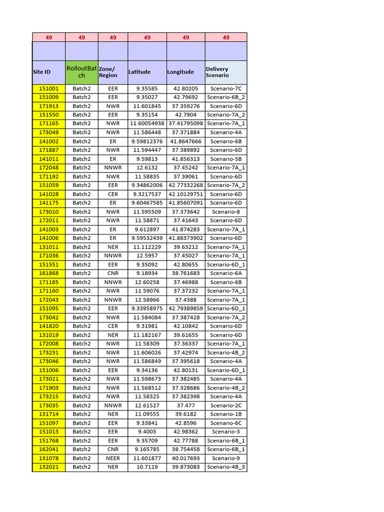 Regional 219 LTE Expansion Project E2E V1 5 Only Batch2 For SBC | PDF | Sciences et mathématiques