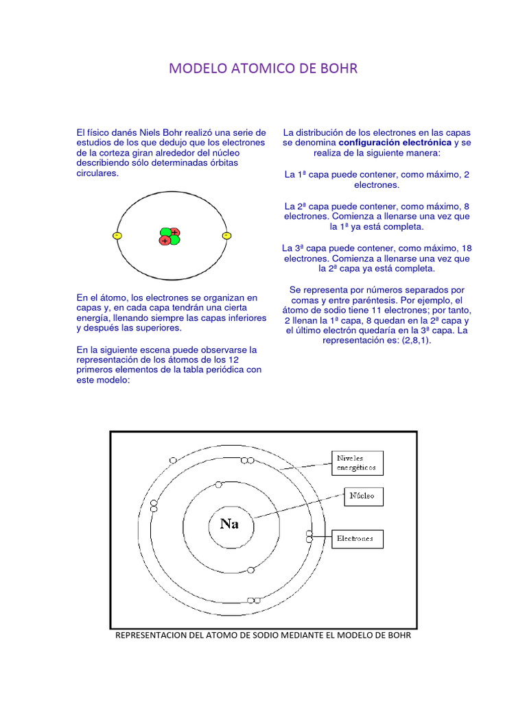 Modelo Atomico de Bohr | PDF | Átomos | Electrón