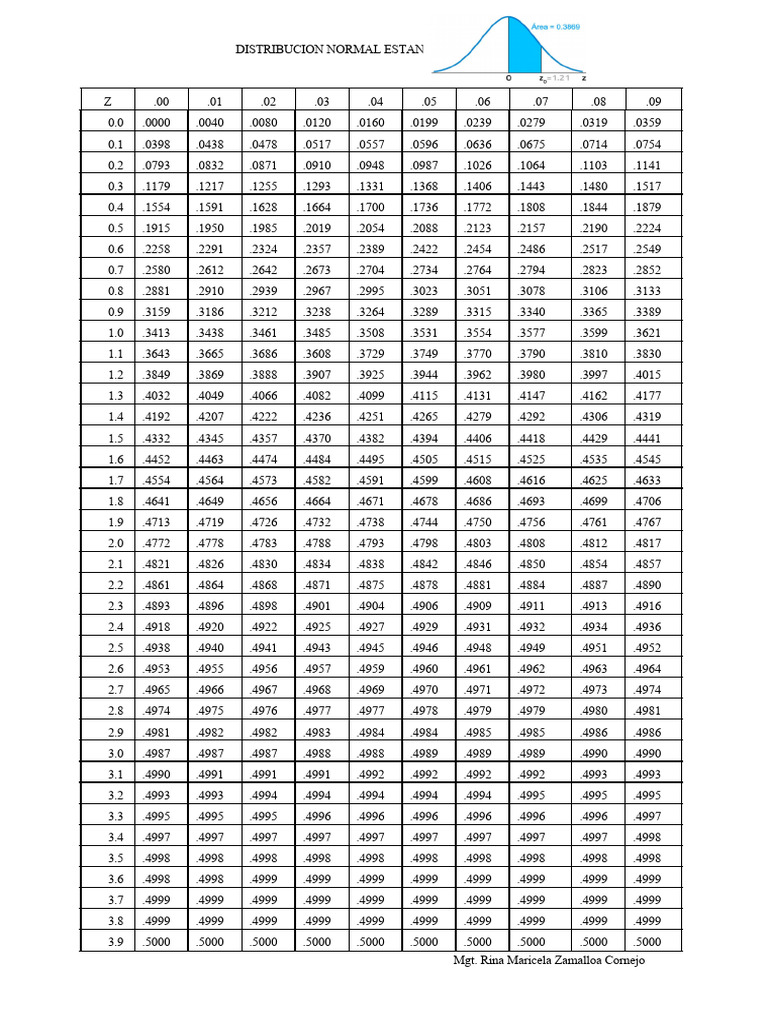 Distribucion Normal | PDF