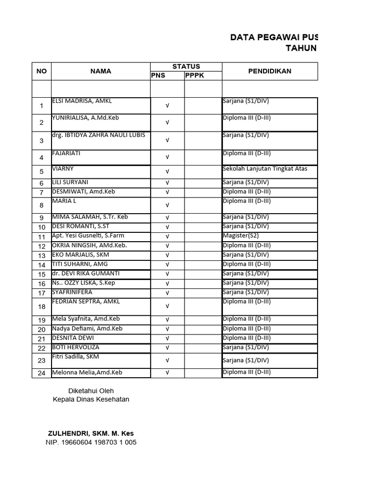 Data Dukung Untuk BOK Puskesmas SURIANTahun 2024 | PDF