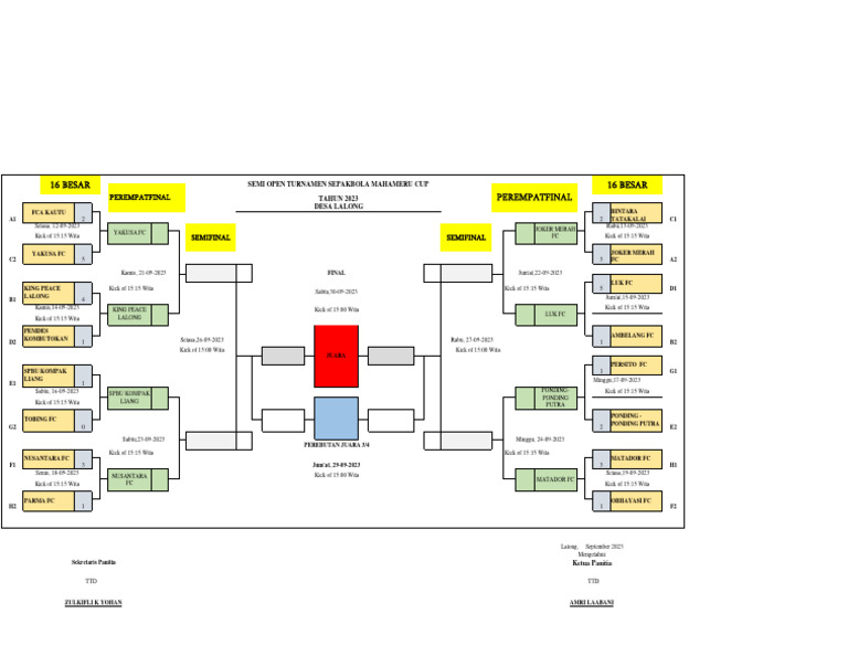 Bagan 16 Besar | PDF