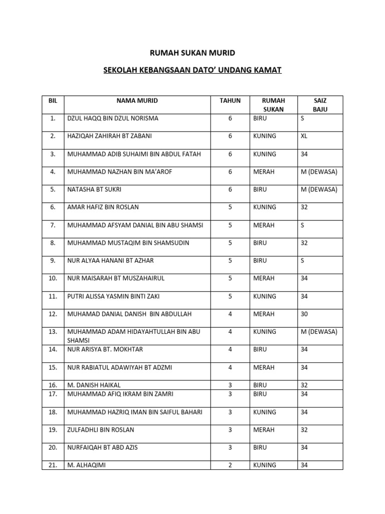 Saiz Baju Rumah Sukan Murid 2019 Pdf