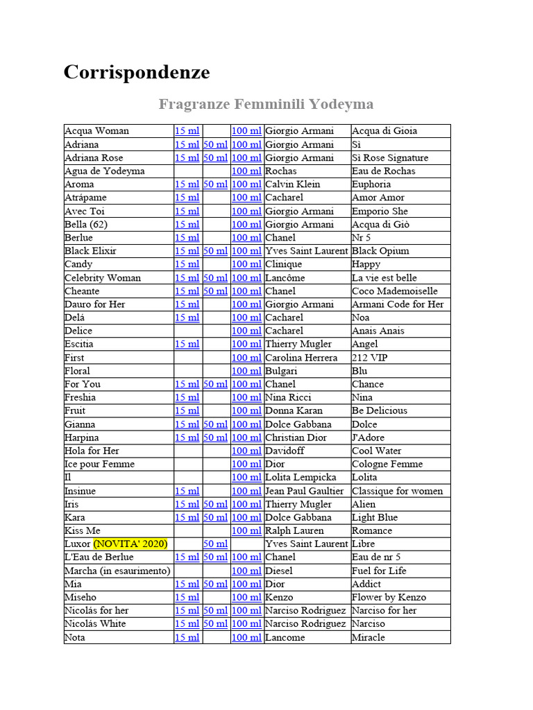 Corespondenta Yodeyma | PDF | Brand Management | Luxury Brands