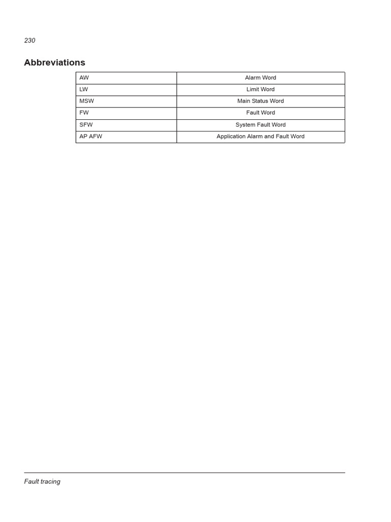 Faults & Alarms in ABB | PDF | Power Inverter | Mains Electricity