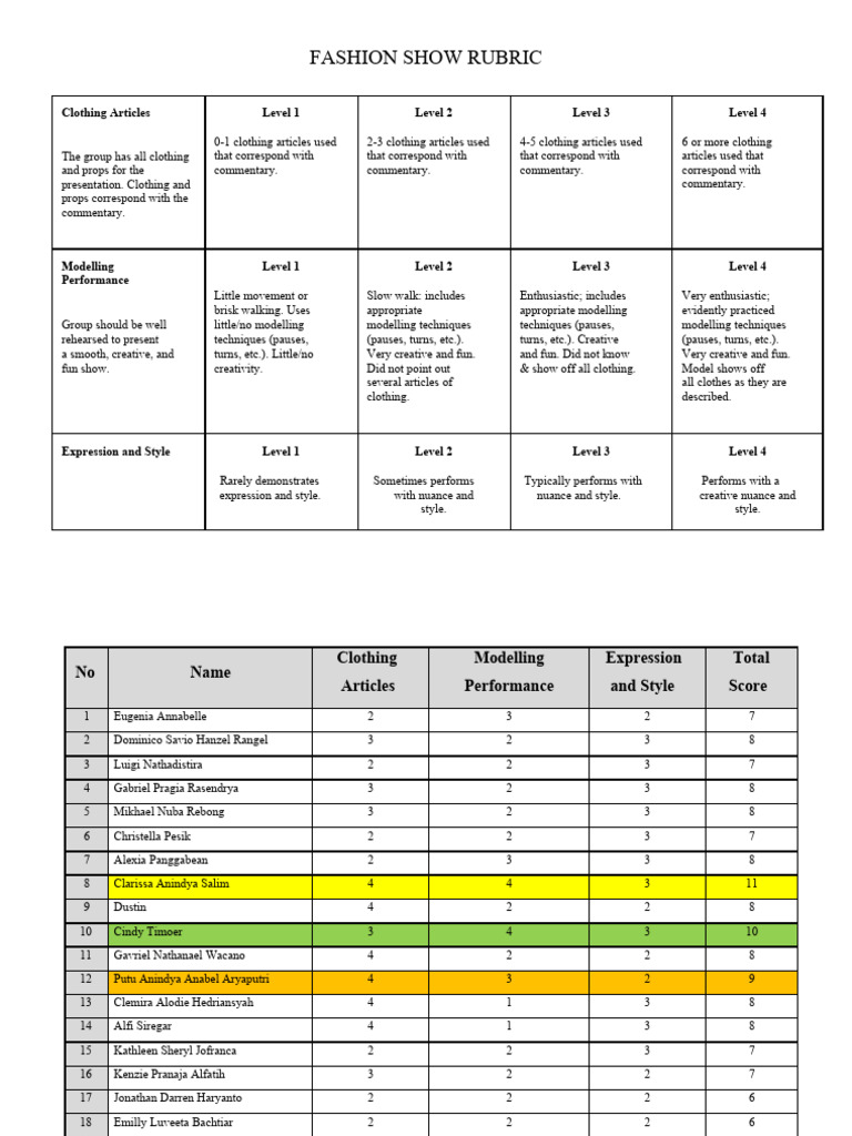 Fashion Show Rubric: Clothing Articles Level 1 Level 2 Level 3 Level 4 ...