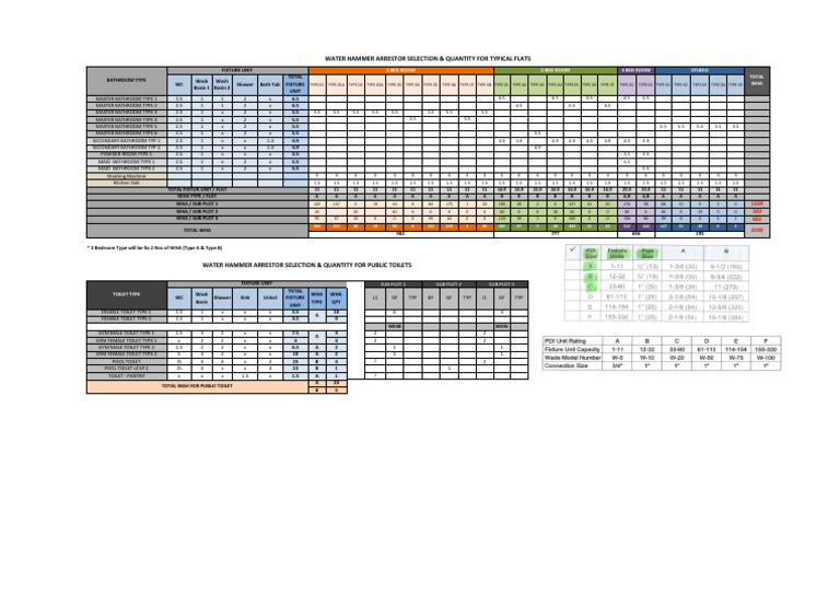 Water Hammer Arristor Calculation | PDF