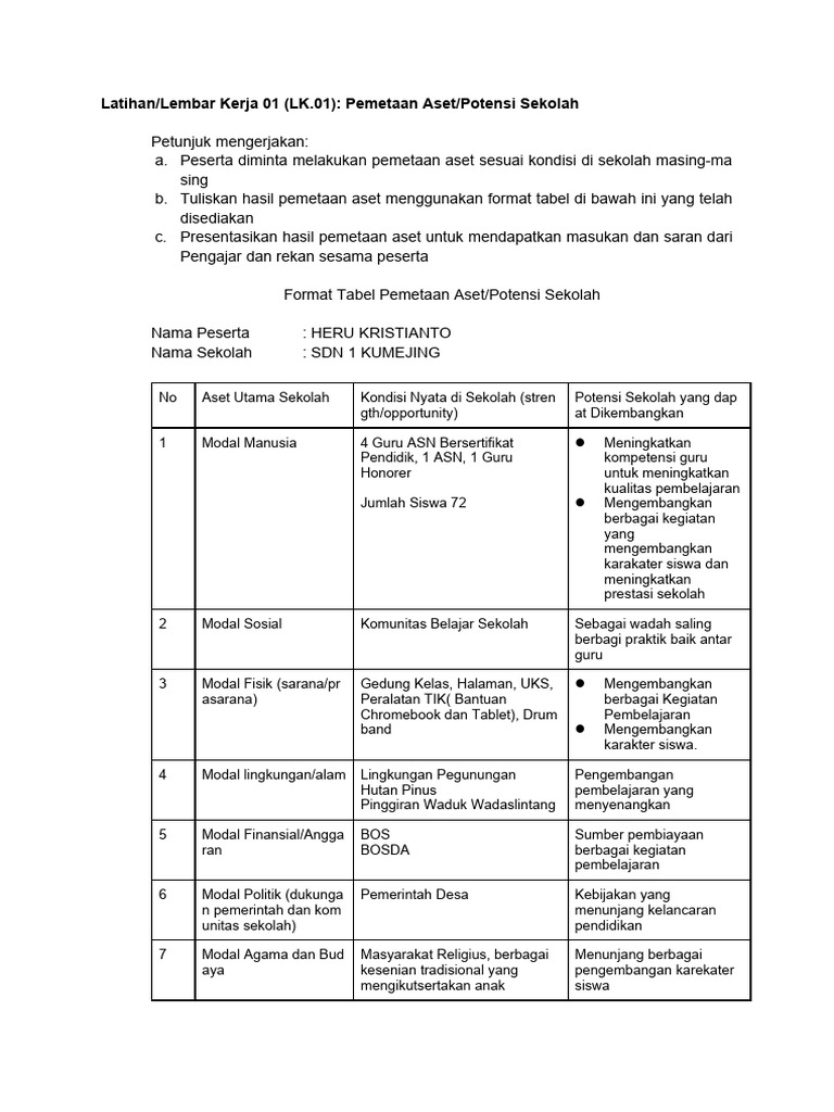 HERU KRISTIANTO LK.01-B5 - Pemetaan Aset | PDF