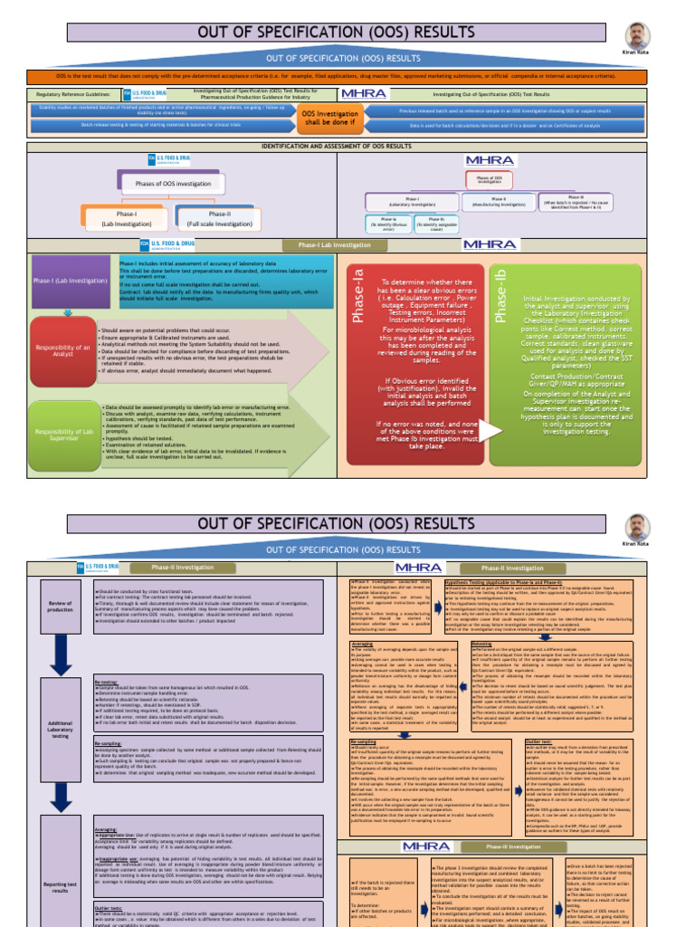 Out of Specification Investigation | PDF | Clinical Trial | Phases Of ...