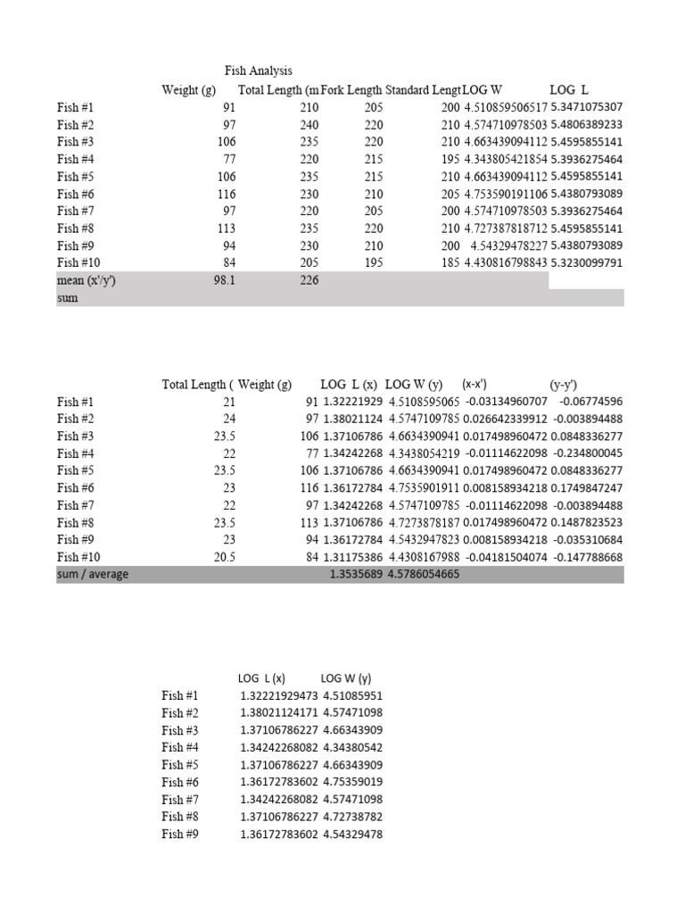 Fish Analysis Data | PDF