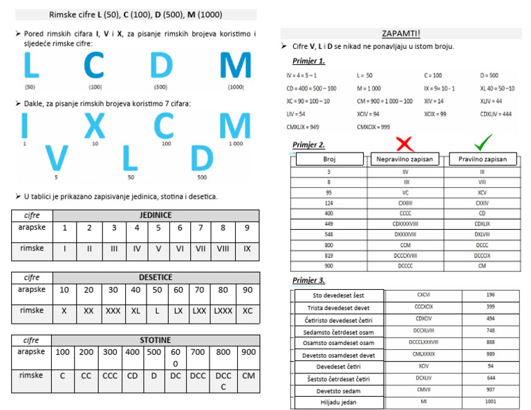 Rimske Cifre 1 | PDF