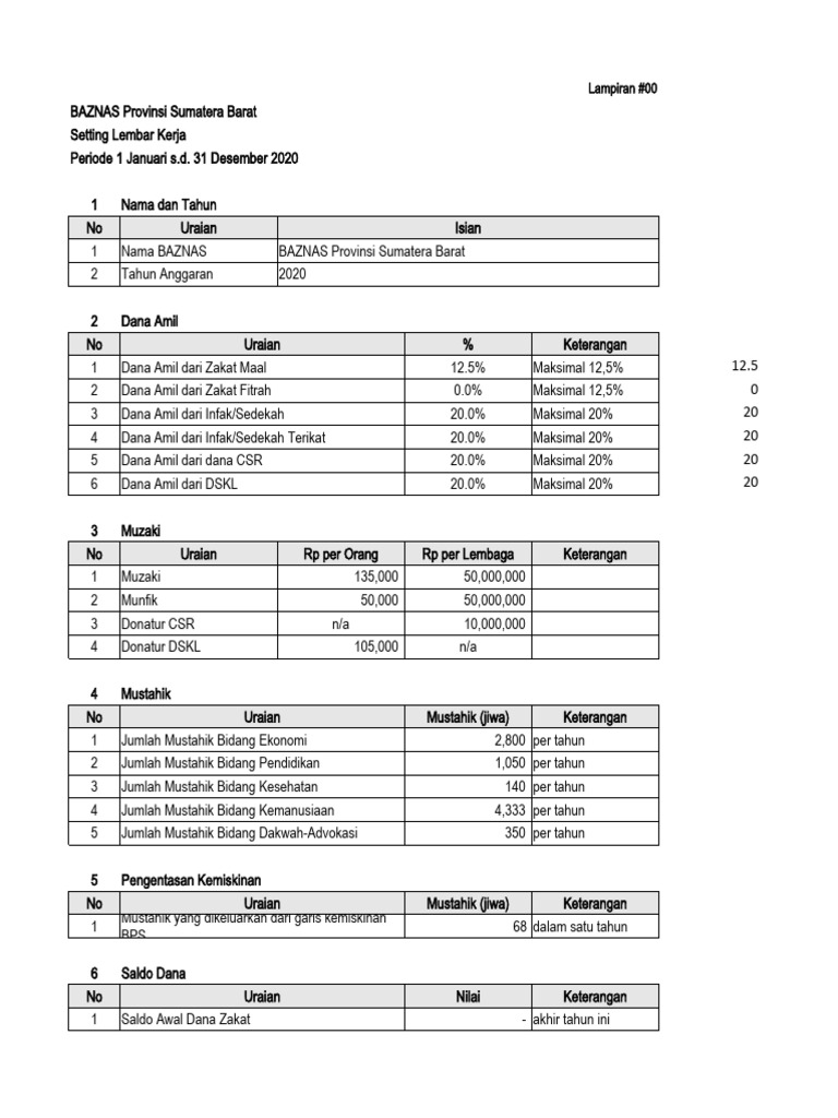 LKM RKAT 5.2 Lengkap LK Dan L1 - L8 | PDF