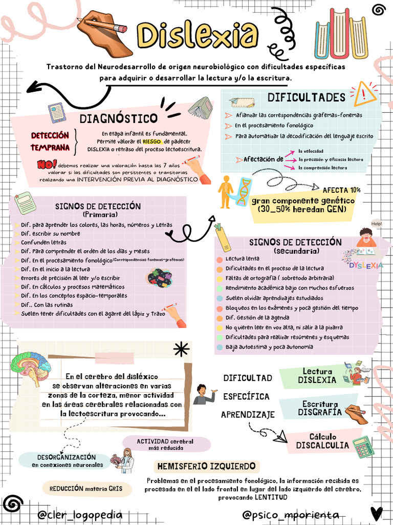 Infografia Dislexia-Tdah-Tea | PDF | Desorden hiperactivo y deficit de ...