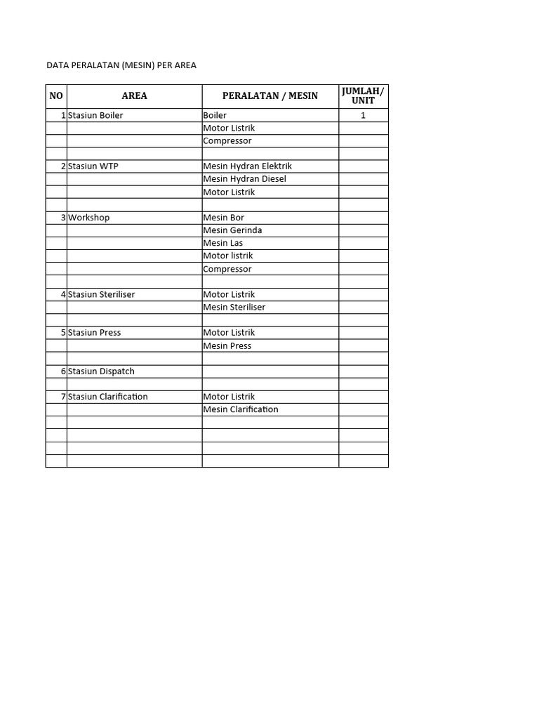 Data Peralatan (Mesin) Per Area | PDF